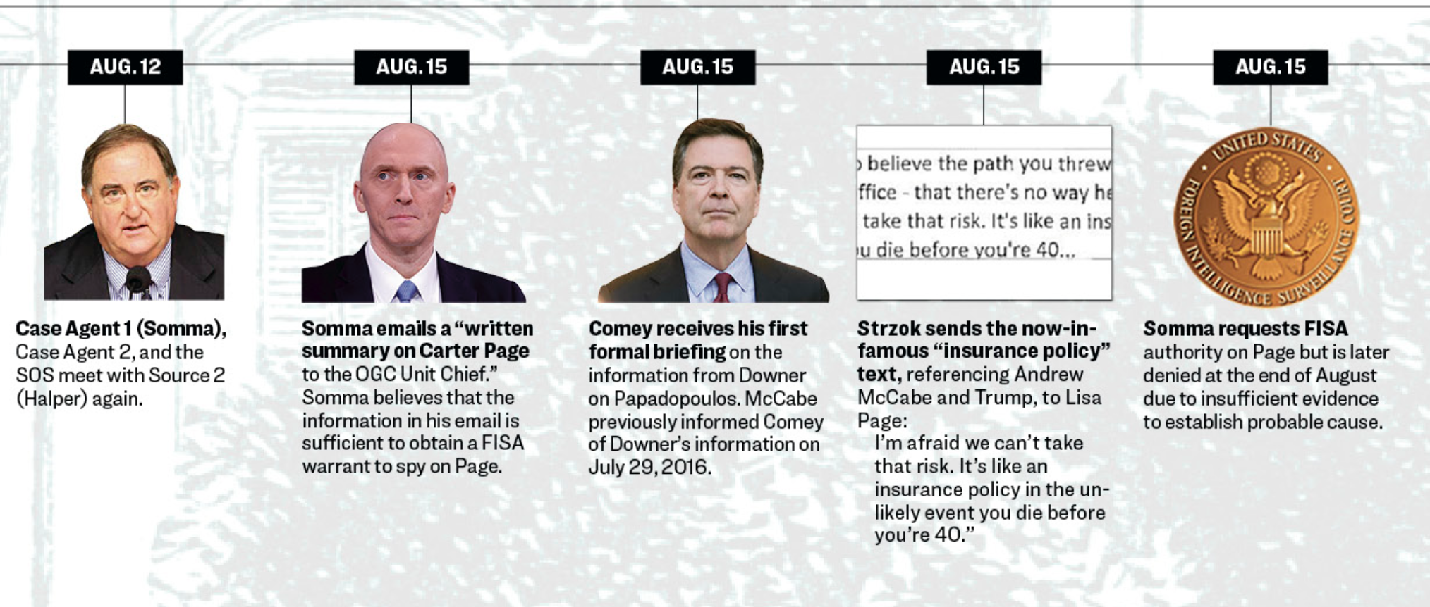 Timeline of FISA Abuse – The Epoch Times Investigation – Part 1 – The ...