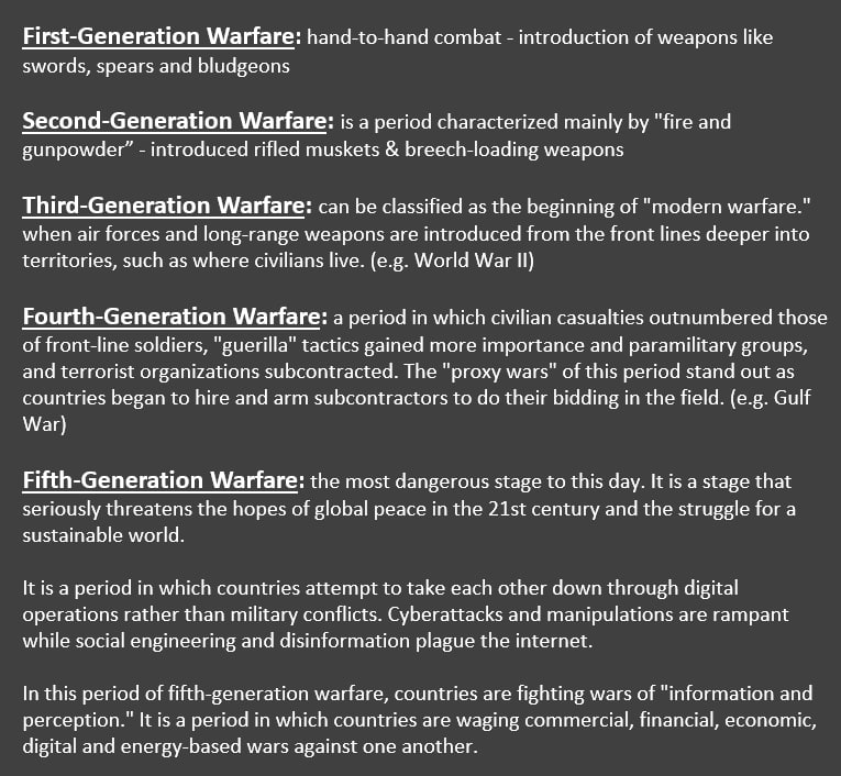 What is 5th Generation Warfare? – The Radio Patriot