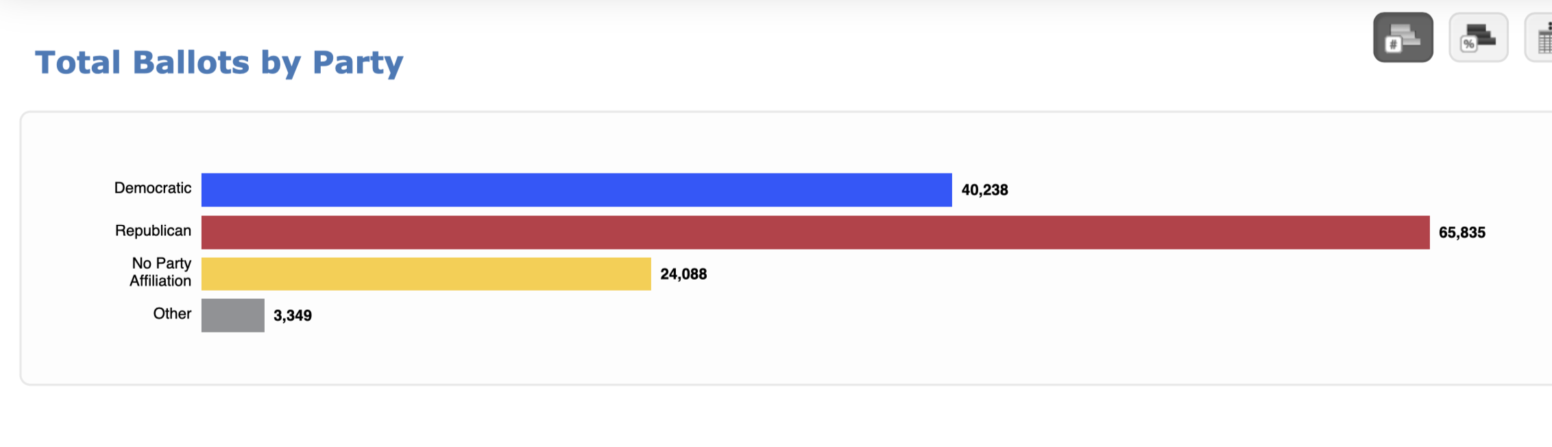 Today’s Space Coast vote tally – 10/25 – The Radio Patriot