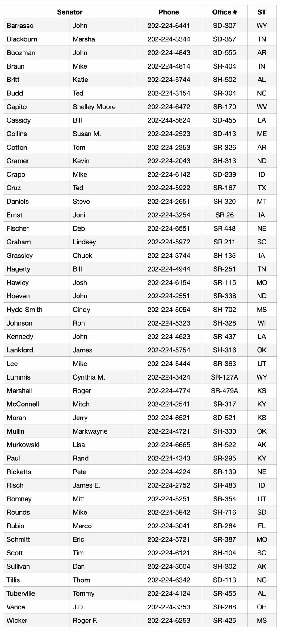 PHONE # LIST YOU NEED TO CALL TODAY – The Radio Patriot